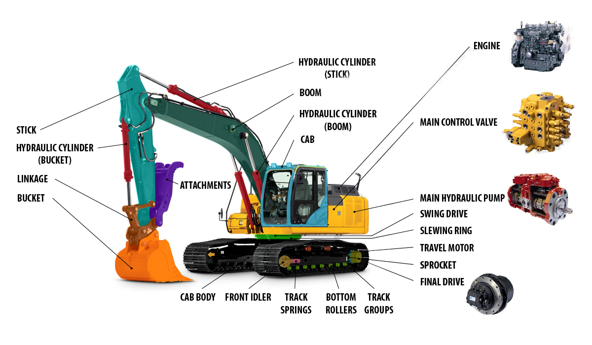 Engine Overhaul: A Comprehensive Guide to Engine Repair and Maintenance ...