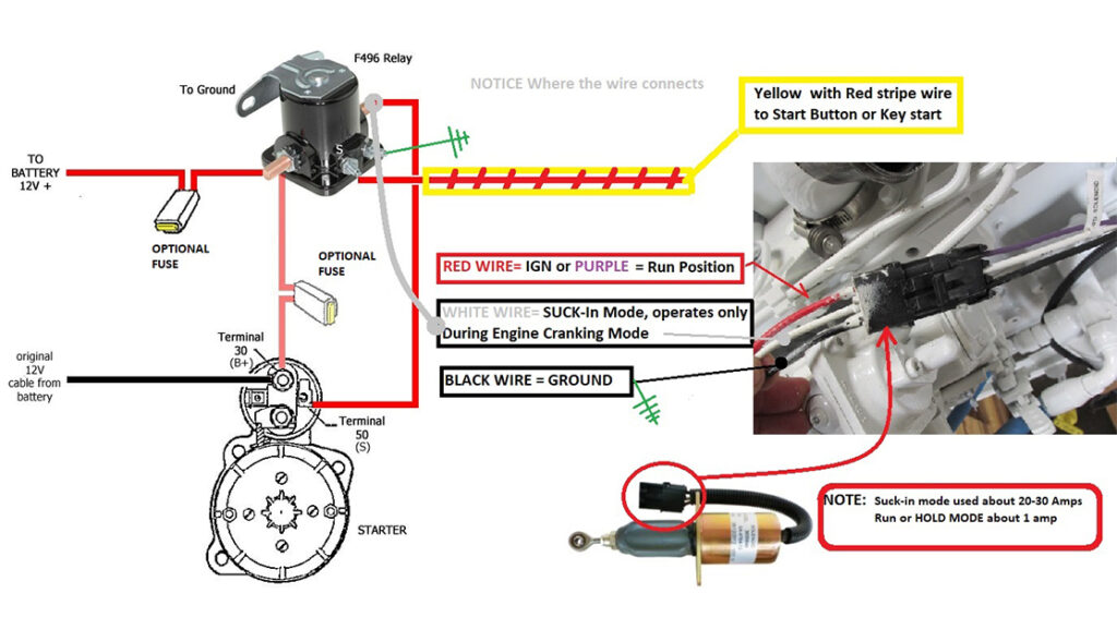 How does the fuel cut-off solenoid work and what is its function ...