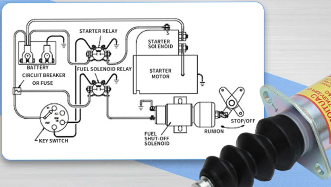 How does the fuel cut-off solenoid work and what is its function ...